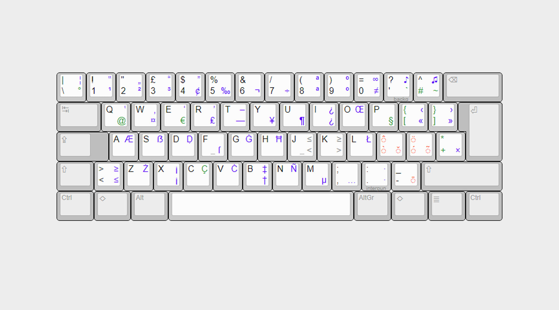 The Italian Keyboard Layout: What You Need to Know