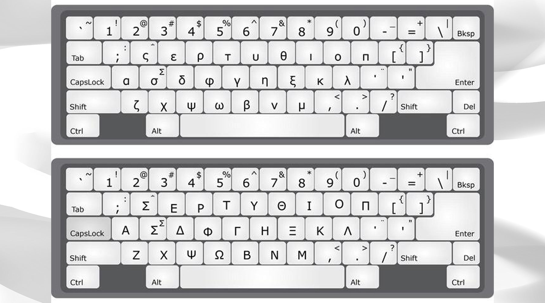 Greek Keyboard Layout: A Complete Guide for Typing in Greek